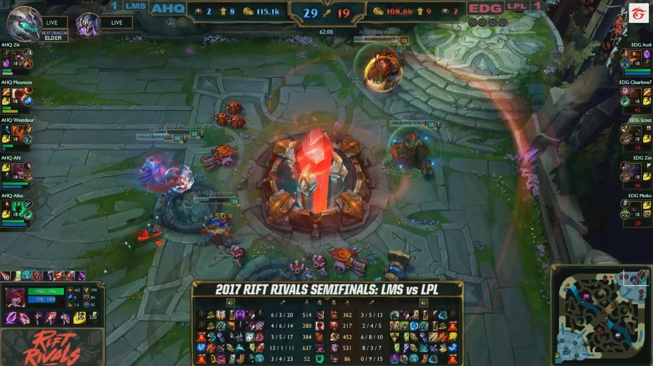 《英雄聯盟》亞洲對抗賽Day3，AHQ神逆轉EDG，LMS率先聽牌 | 4Gamers